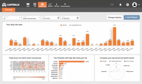 Get on top of your Fuel Management with Cartrack